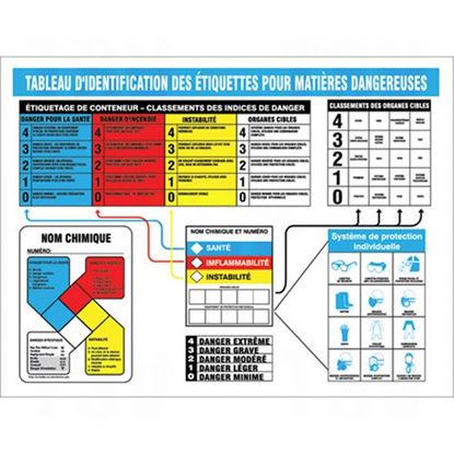 Distributions G.A.P. inc. Simdut & TMD