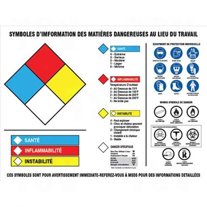 Distributions G.A.P. inc. Simdut & TMD
