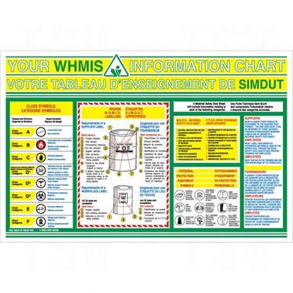 Distributions G.A.P. inc. Simdut & TMD